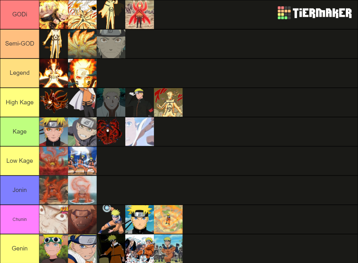 All forms of Naruto Uzumaki ranked Tier List (Community Rankings ...