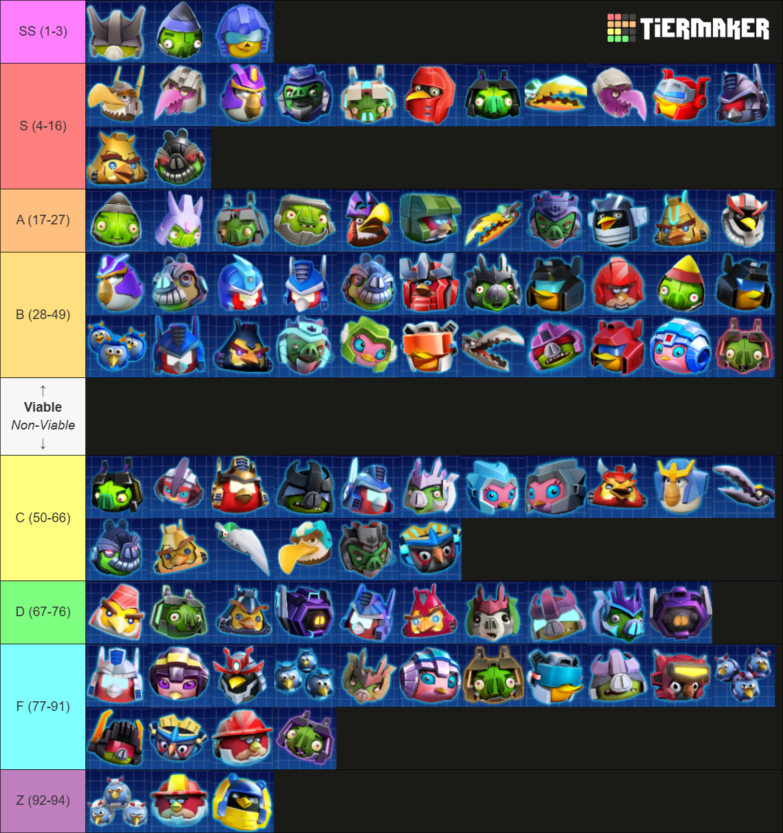 Angry Birds Transformers Character Tier List (Community Rankings ...