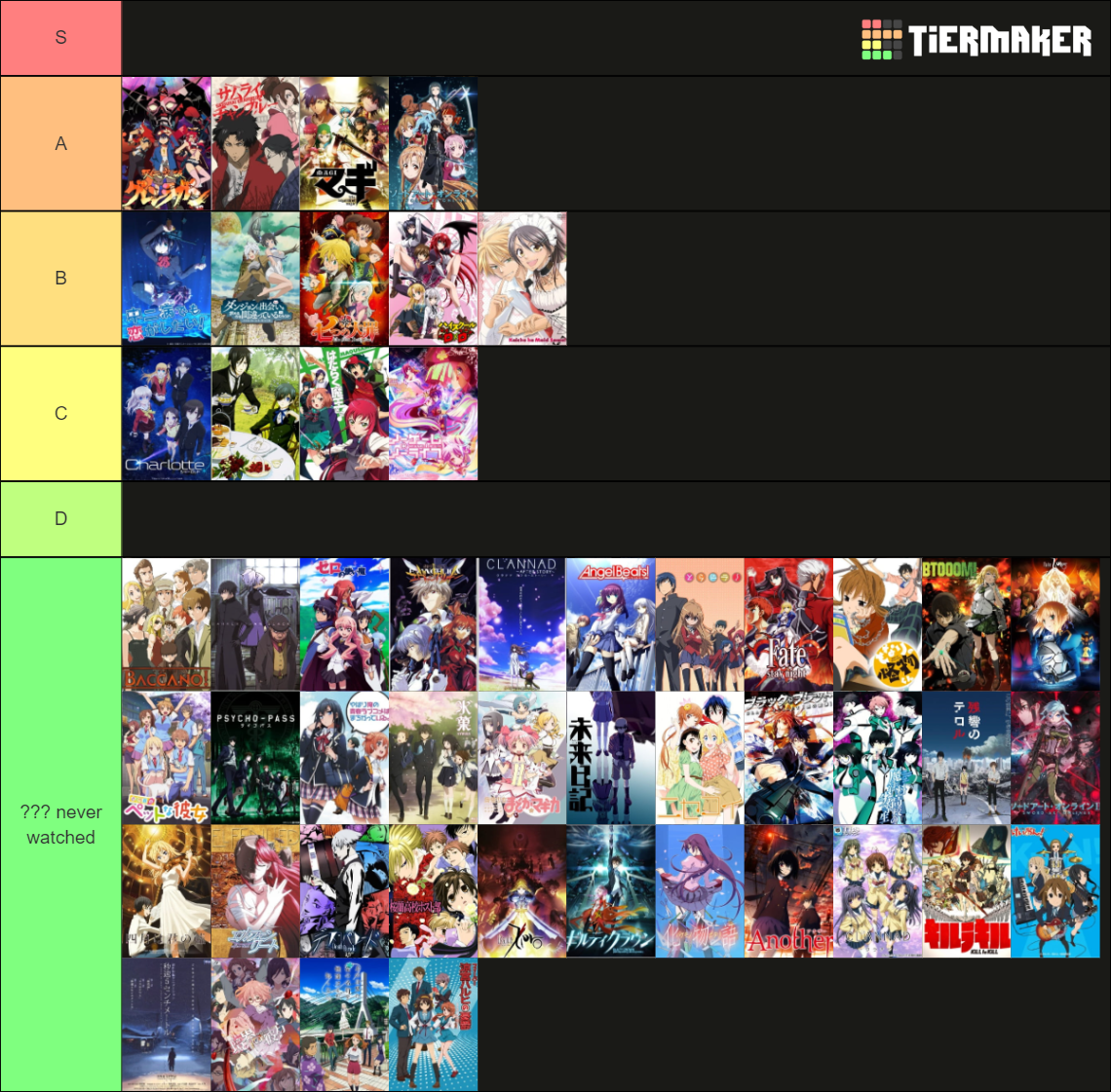Top 100 Anime Tier List (Community Rankings) - TierMaker