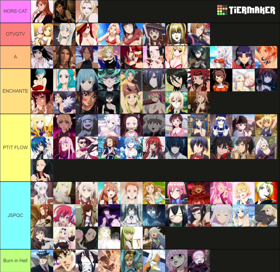 Top 100 Anime Waifu Tier List (Community Rankings) - TierMaker