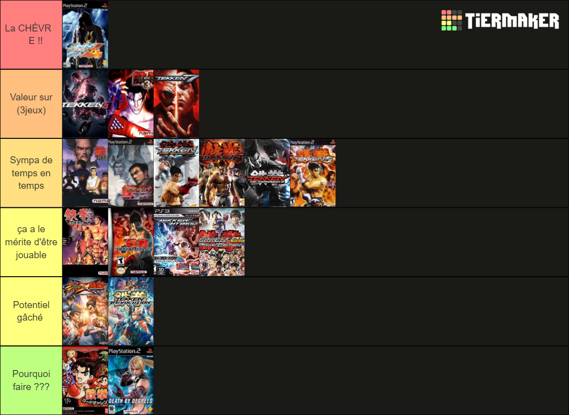 Tekken Games (Tekken 8 updated) Tier List (Community Rankings) - TierMaker
