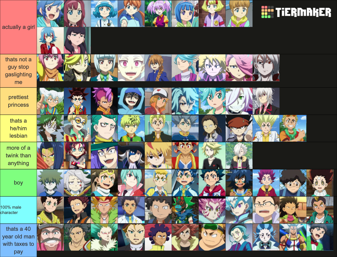 Beyblade Burst All Characters (S1-S6) Tier List (Community Rankings ...