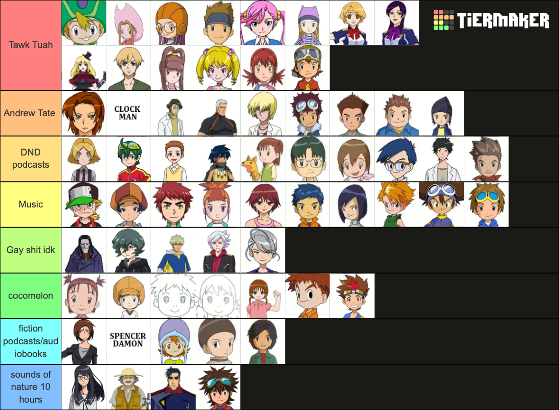 Digimon Anime Characters Tier List (Community Rankings) - TierMaker