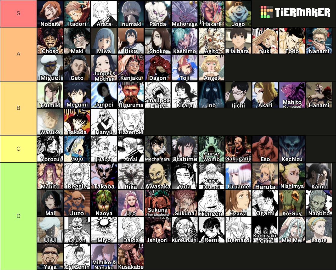 Jujutsu Kaisen JJK Characters (All Characters) Tier List (Community ...