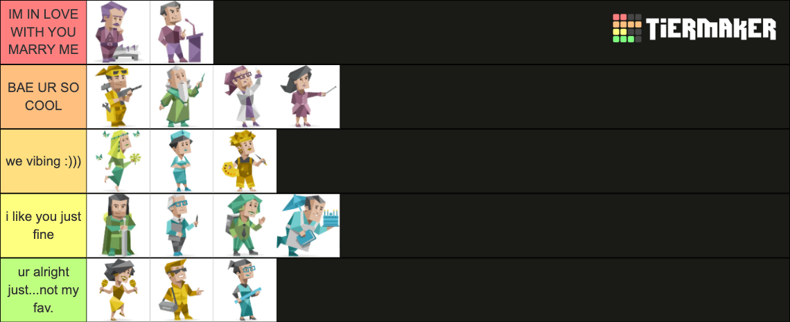 MBTI ranking Tier List (Community Rankings) - TierMaker