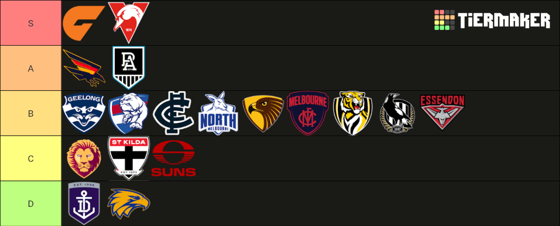 AFL Teams 2025 Tier List (Community Rankings) - TierMaker