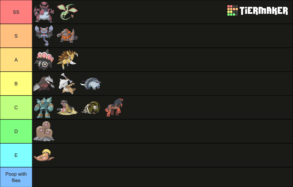 Pokémon Ground Types Tier List (Community Rankings) - TierMaker