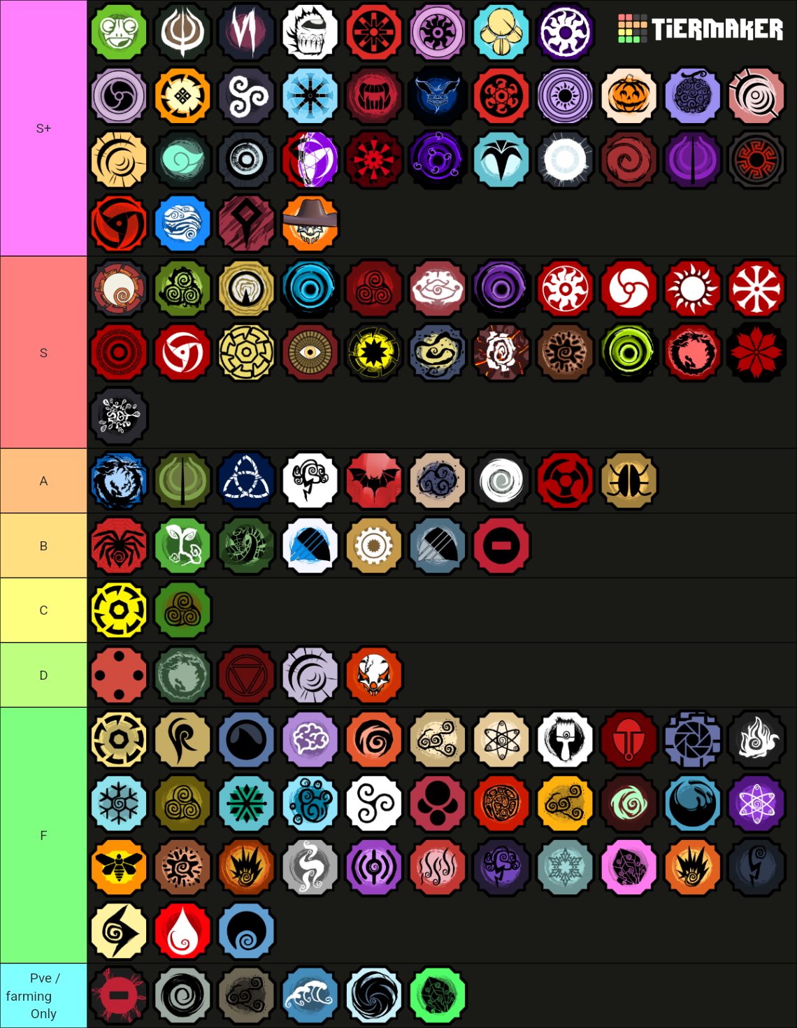 Shindo life bloodline 2024 Tier List (Community Rankings) - TierMaker
