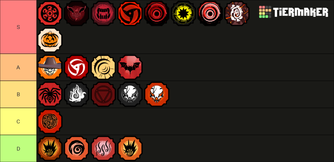 Shindo life bloodline 2024 Tier List (Community Rankings) - TierMaker