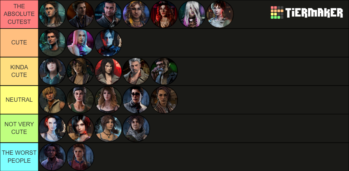 DBD Survivors [8.2.0] Tier List (Community Rankings) - TierMaker