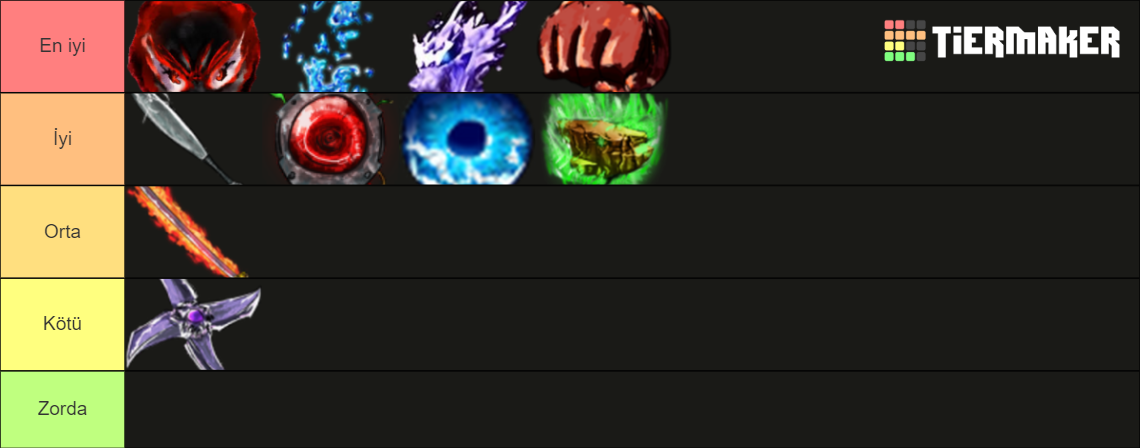 TSB Characters . (July 10, 2024) Tier List (Community Rankings) - TierMaker