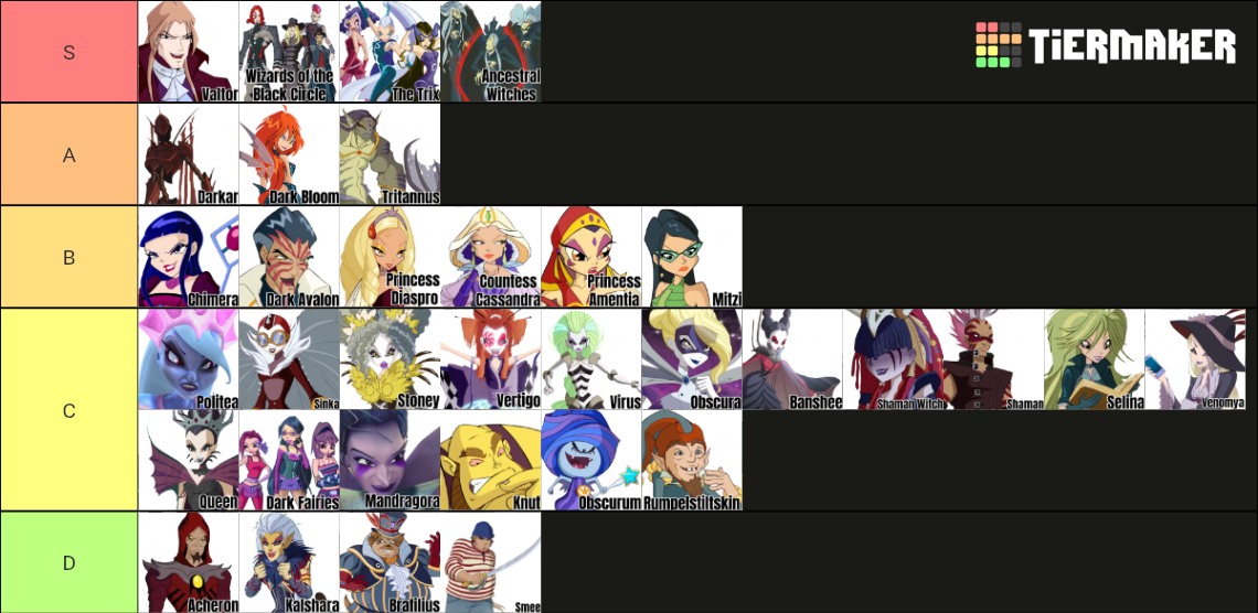 Winx Club Villains Tier List (Community Rankings) - TierMaker