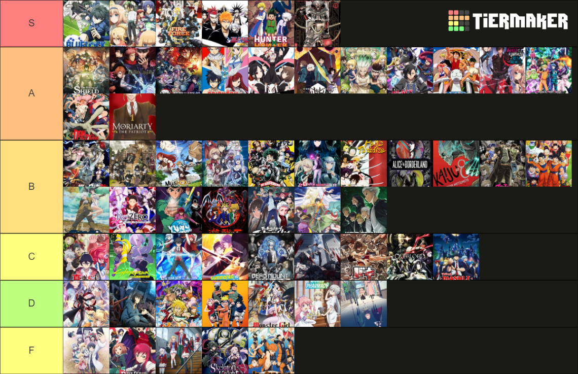 My Top Anime Tier List (Community Rankings) - TierMaker