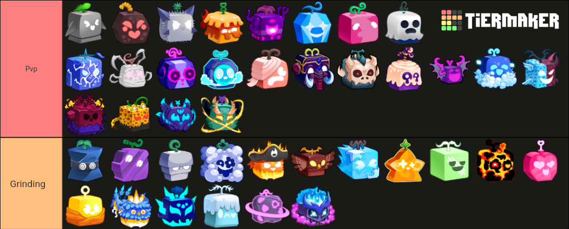 Blox Fruit - Update 24 (Dragon Update) Tier List (Community Rankings ...