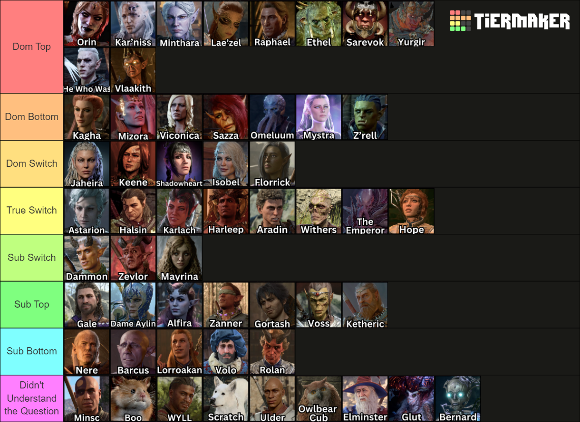 Baldurs Gate 3 BG3 Characters Tier List (Community Rankings) - TierMaker