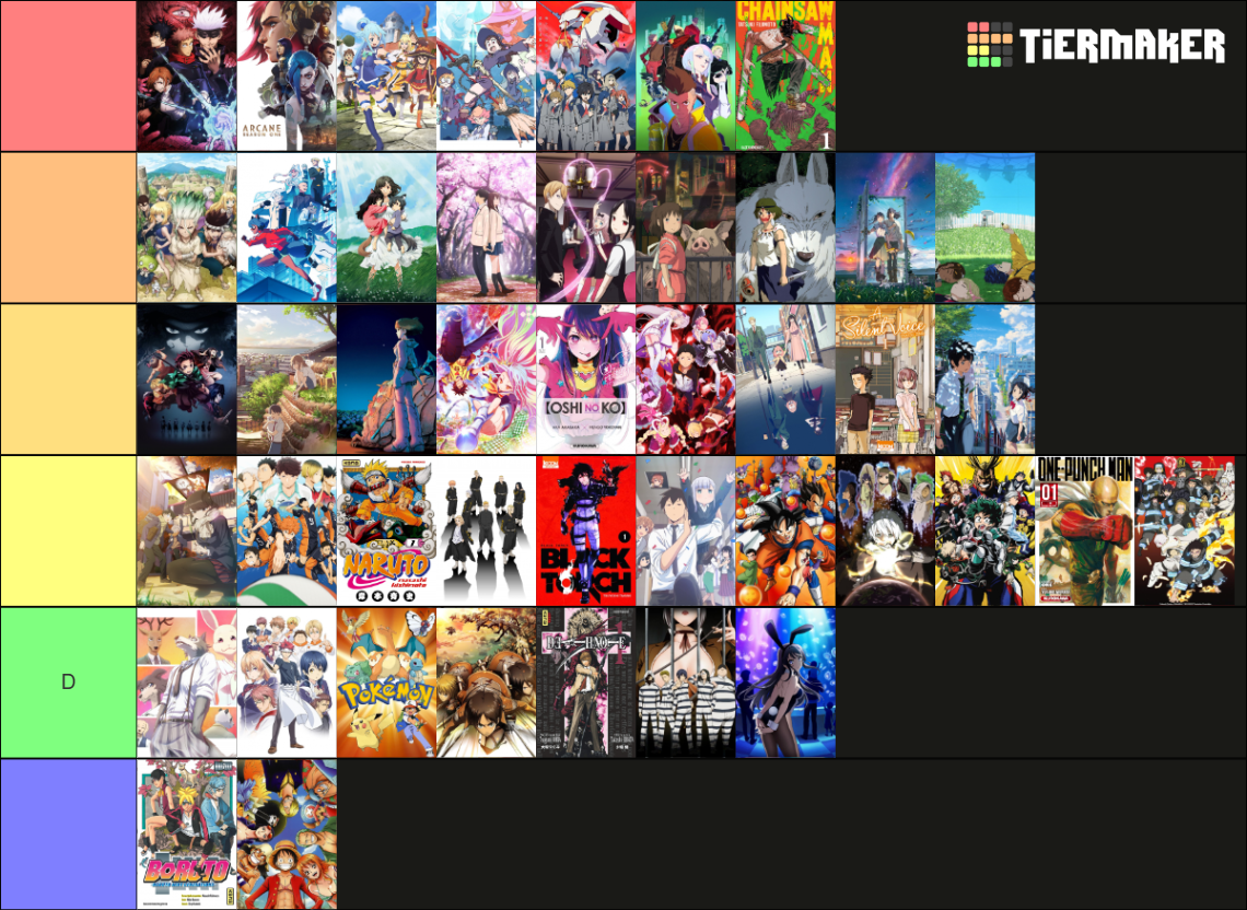 Recent Anime Tier Lists - TierMaker