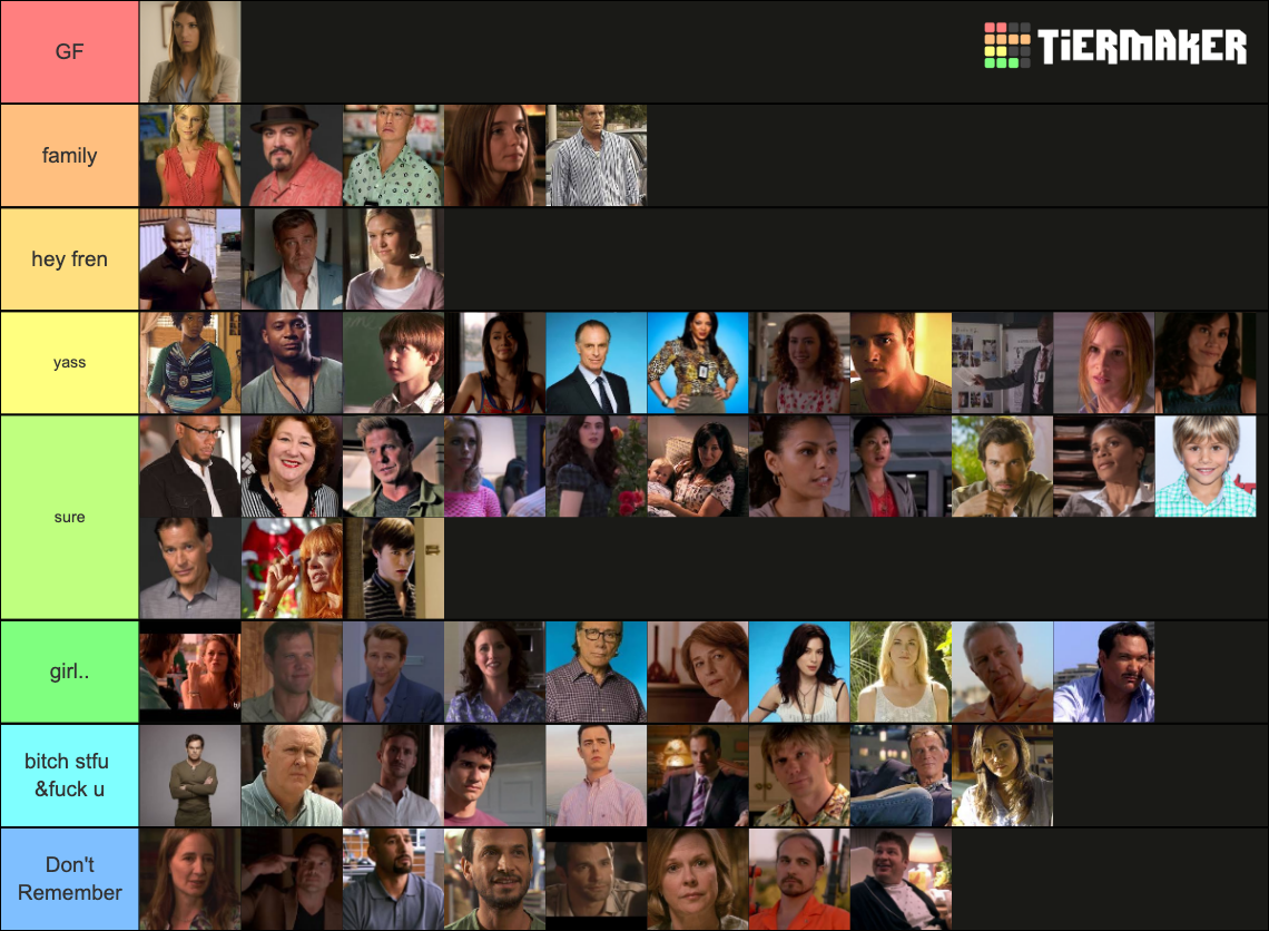 Dexter Character's Tier List (Community Rankings) - TierMaker
