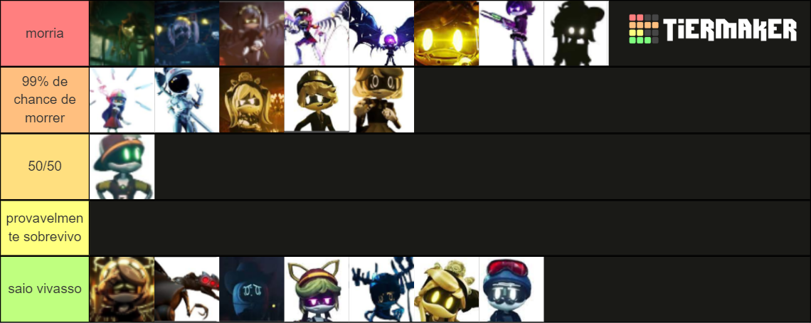Murder drones charters and their versions danger levels Tier List ...