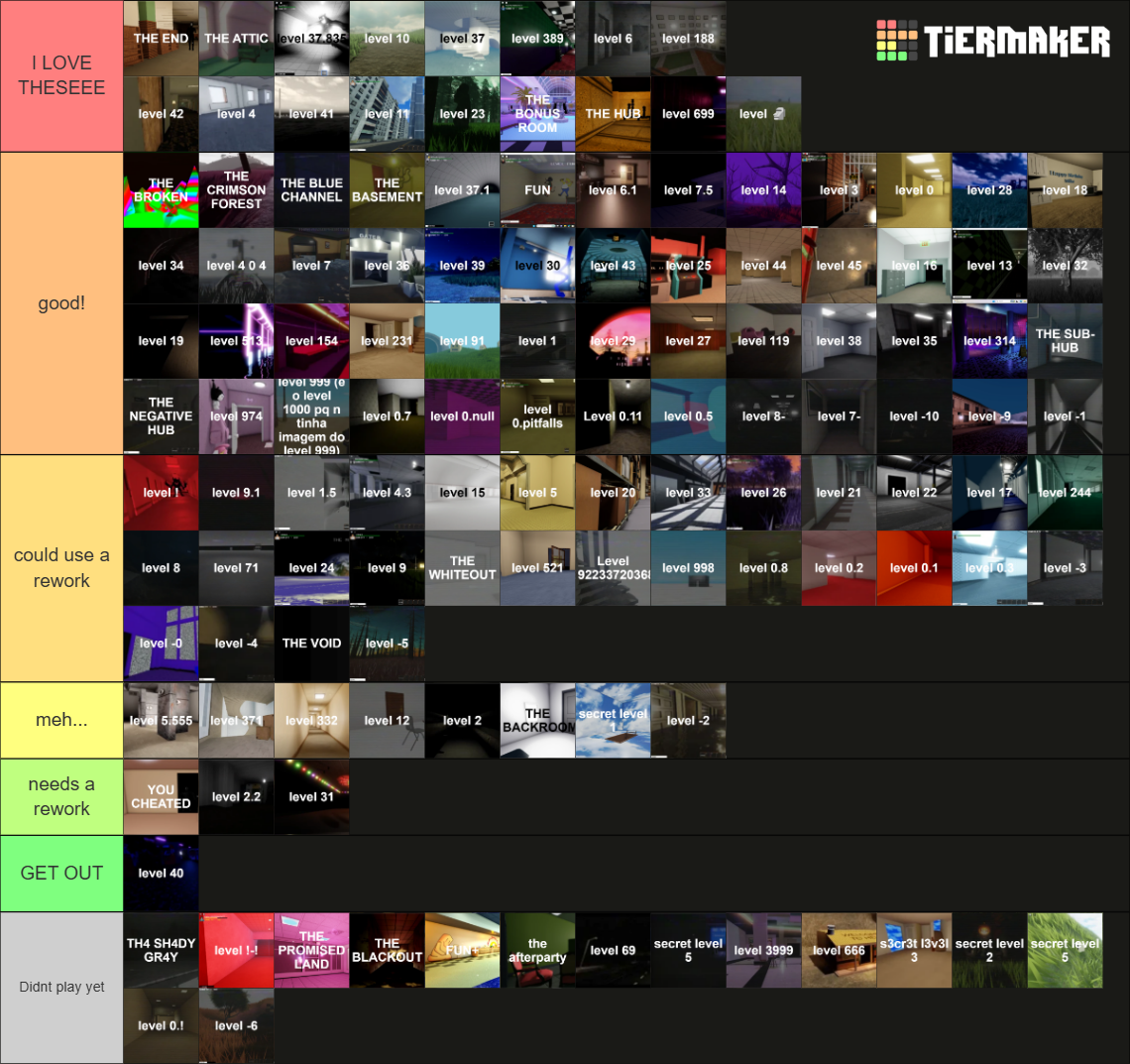THE BACKROOMS [REDACTED] levels! Tier List (Community Rankings) - TierMaker
