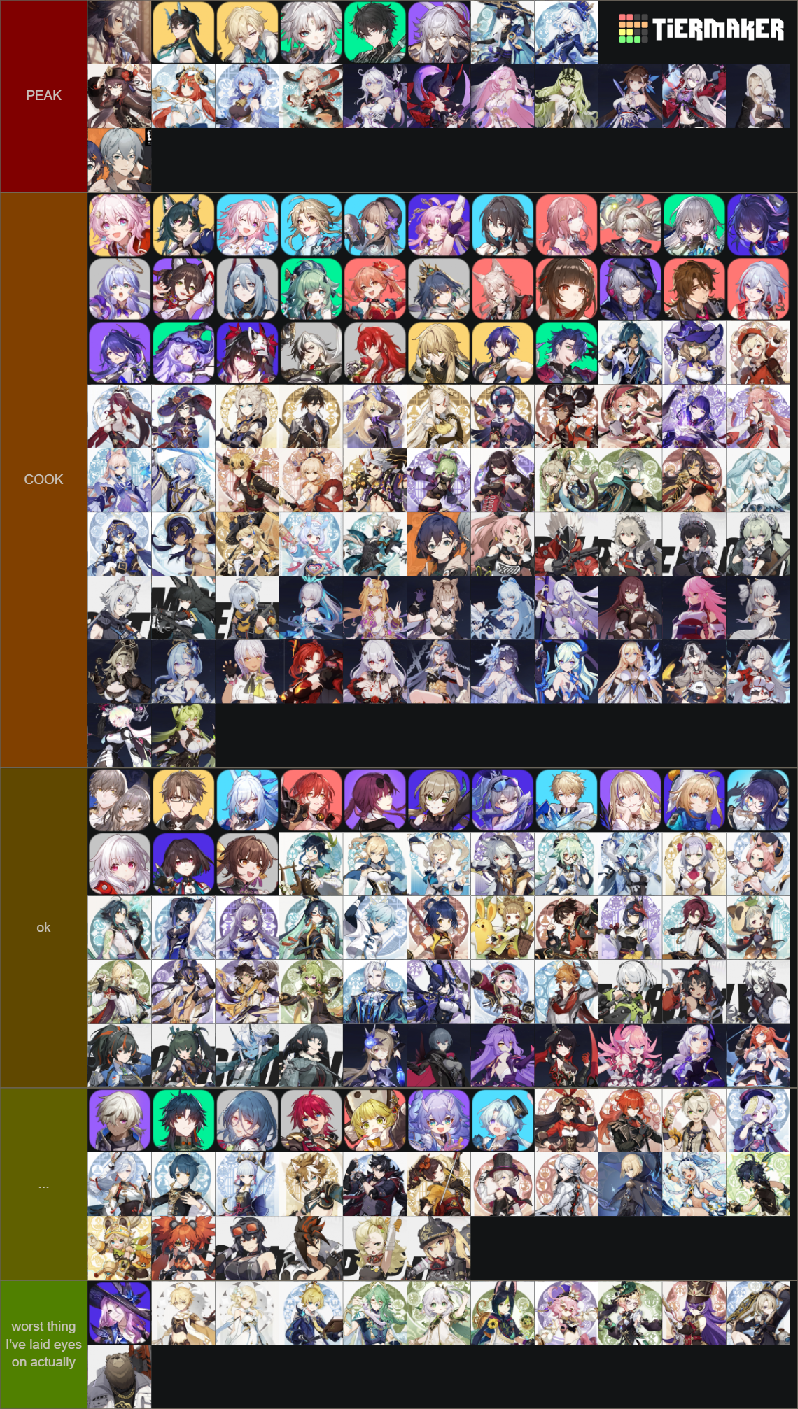 Hoyoverse Character Tier List (Community Rankings) - TierMaker