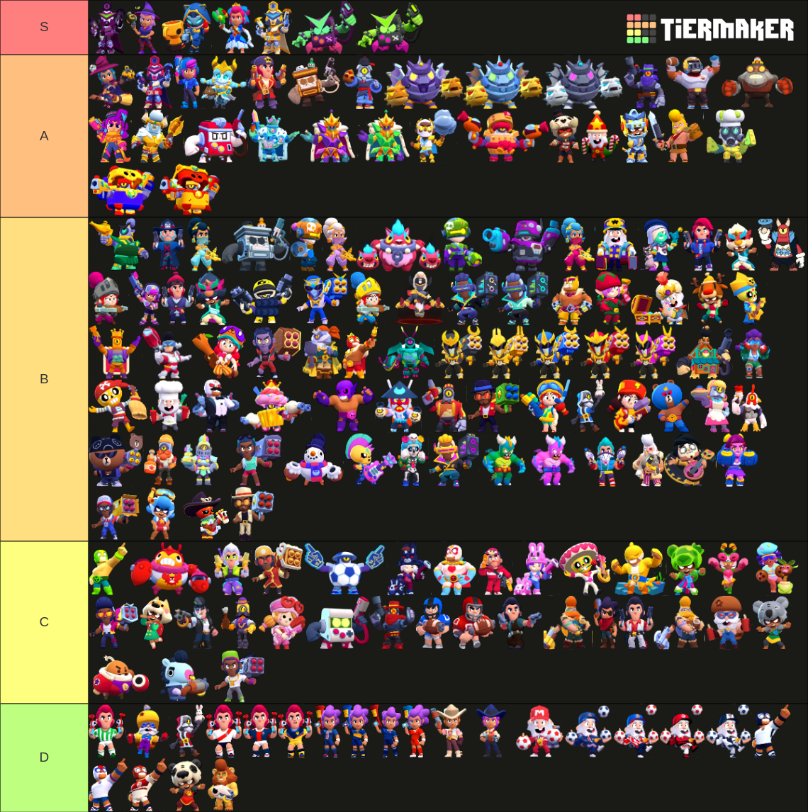 Brawl Stars ALL SKINS (Often Updated !) Tier List (Community Rankings ...