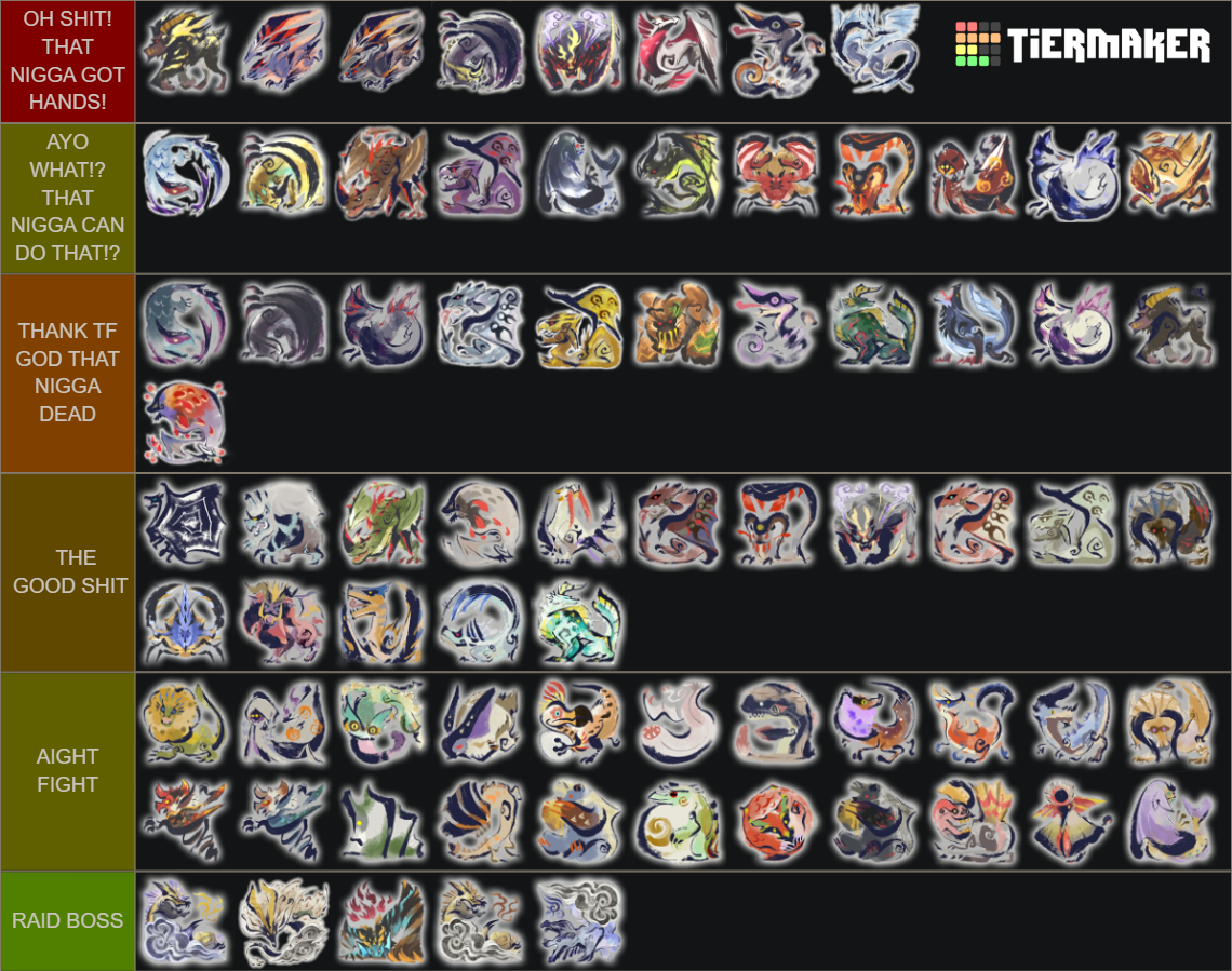 Monster Hunter Rise+Sunbreak Large Monster Tier List (Community ...
