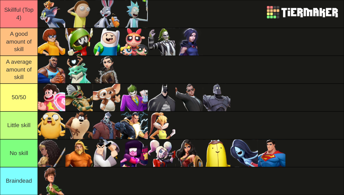 MultiVersus Characters Season 5 Tier List (Community Rankings) - TierMaker