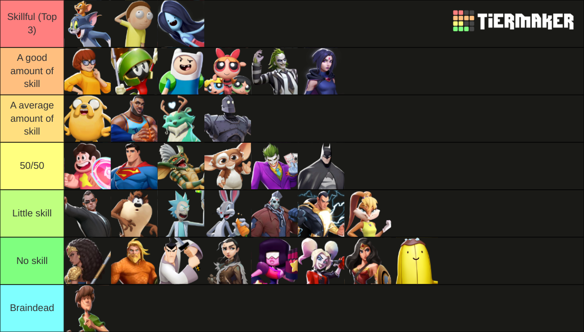 MultiVersus Characters Season 5 Tier List (Community Rankings) - TierMaker