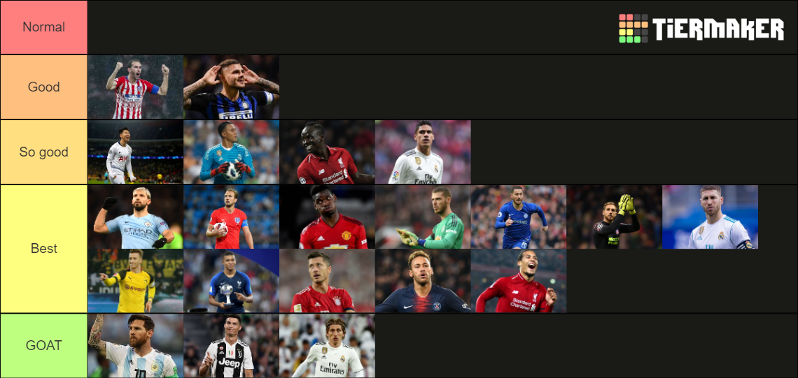 Best football players Tier List (Community Rankings) - TierMaker