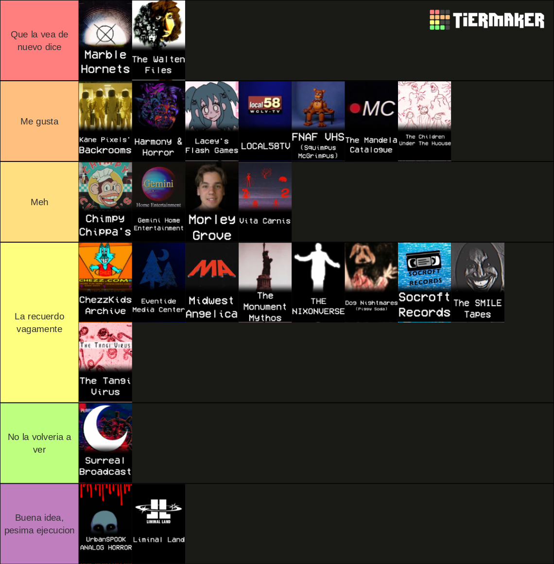 The Ultimate Internet Horror Series/Videos Tier List (Community ...