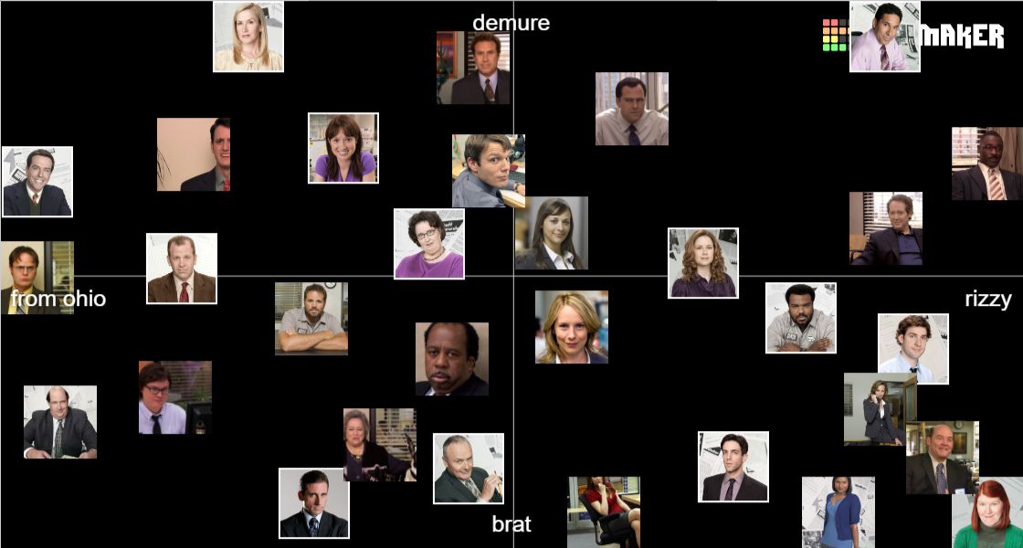 New Alignment Charts - TierMaker