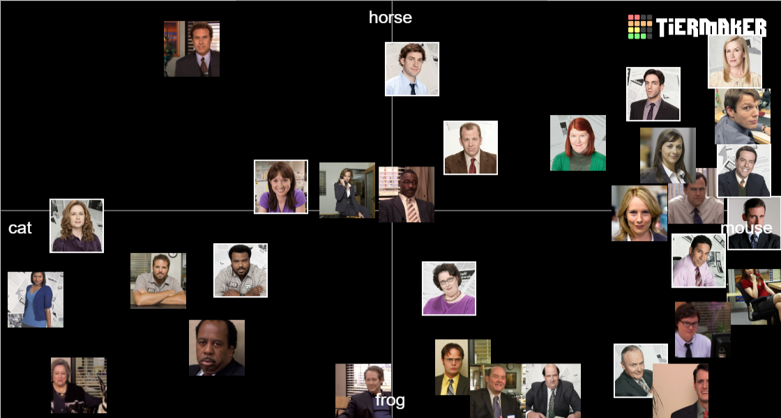 New Alignment Charts - TierMaker