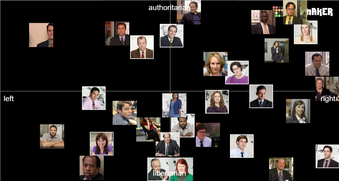 New Alignment Charts - TierMaker
