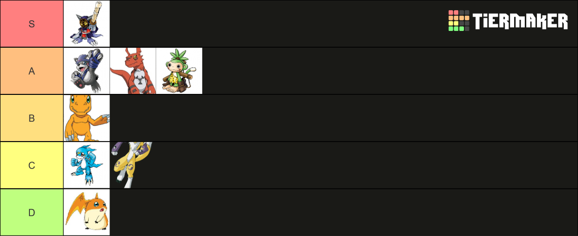 Digimon World 3 Rookies Tier List (Community Rankings) - TierMaker