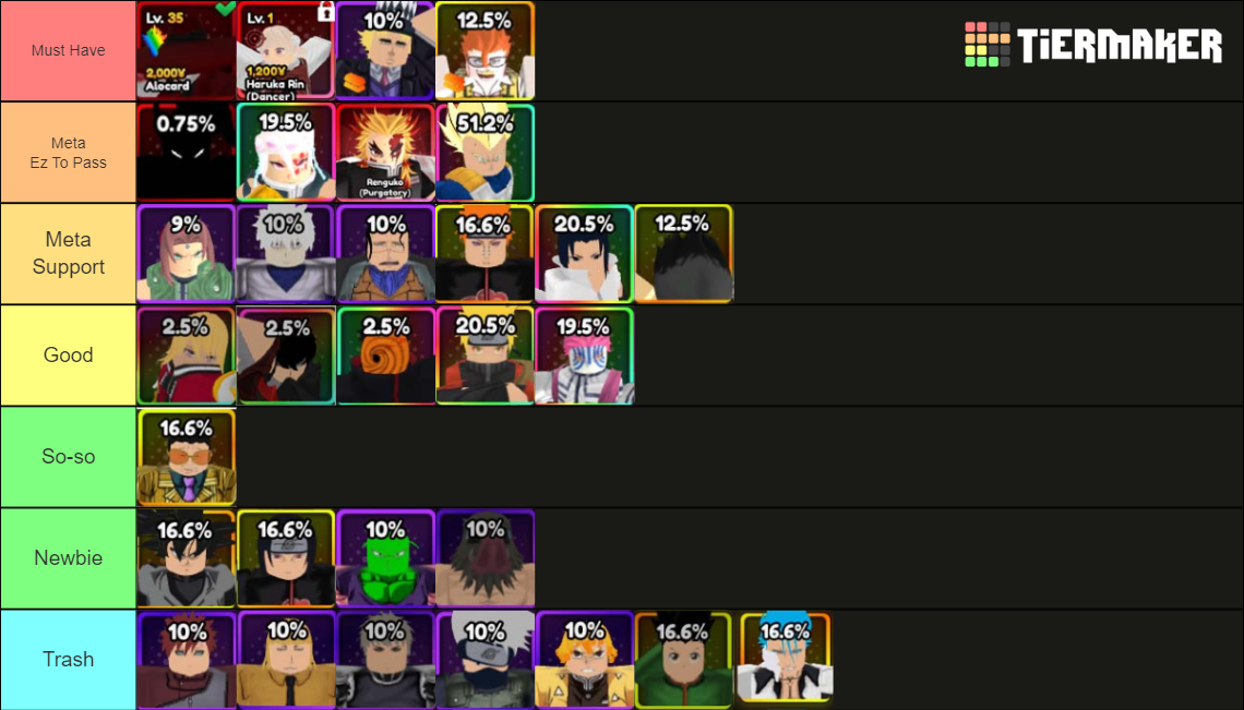Anime Vanguard Tier List (Community Rankings) - TierMaker