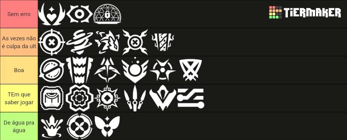 Valorant Ultimate Abilites (Valorant Ults) Tier List (Community ...
