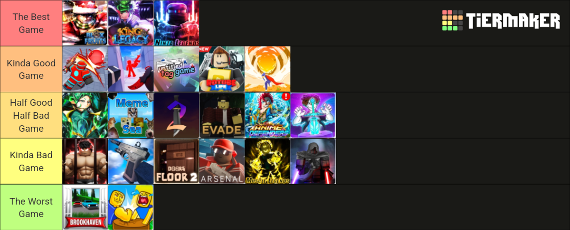 The Best Roblox Games Tier List (Community Rankings) - TierMaker
