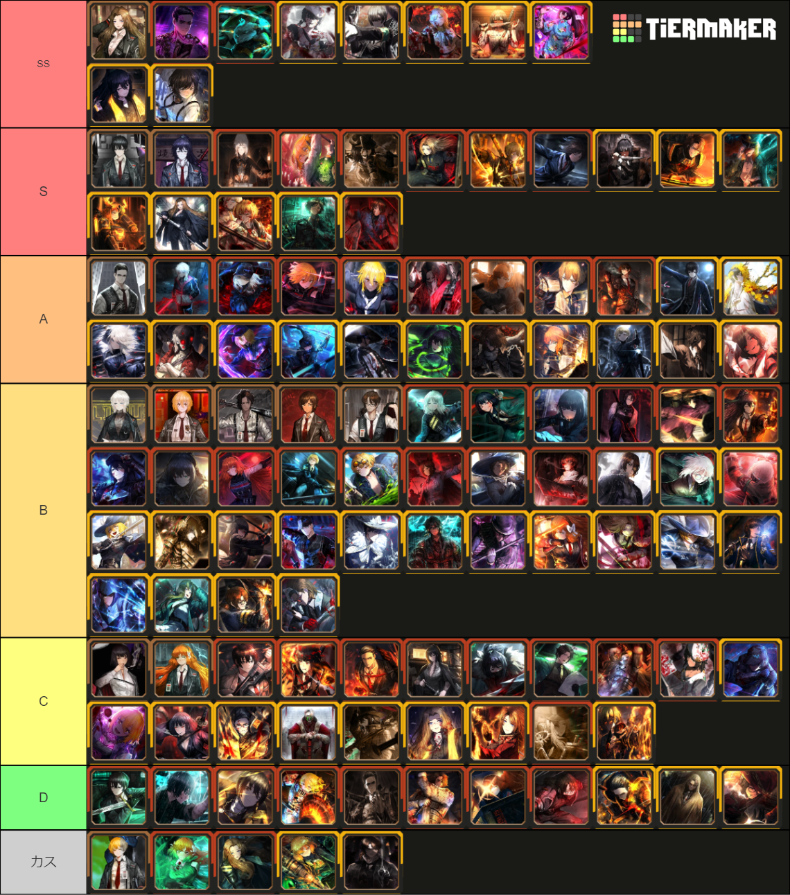 Limbus Company Identity Tierlist Tier List (Community Rankings) - TierMaker
