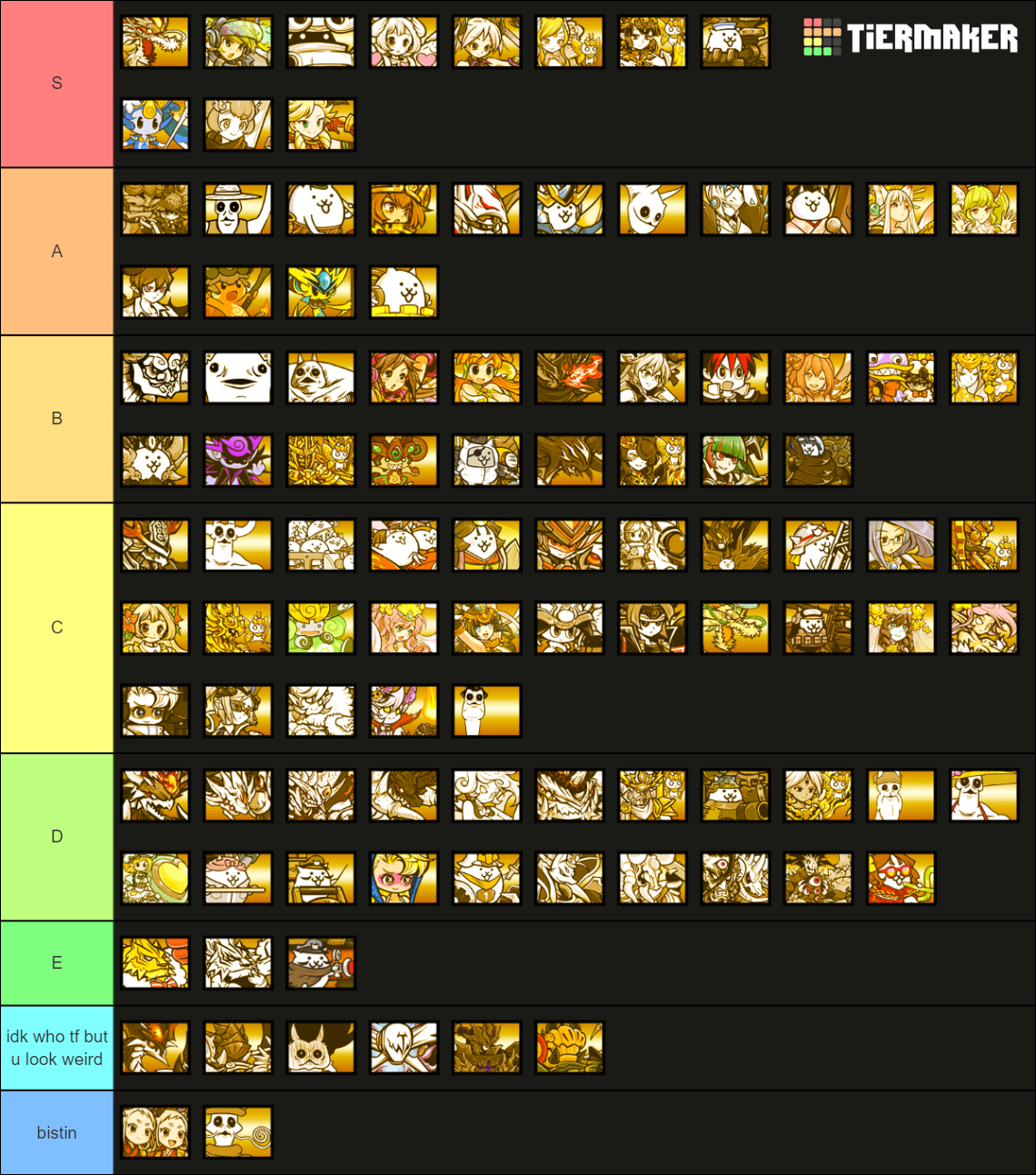 Battle Cats UBER RARE Cats (Non-Limited, TFS Only) Tier List (Community ...