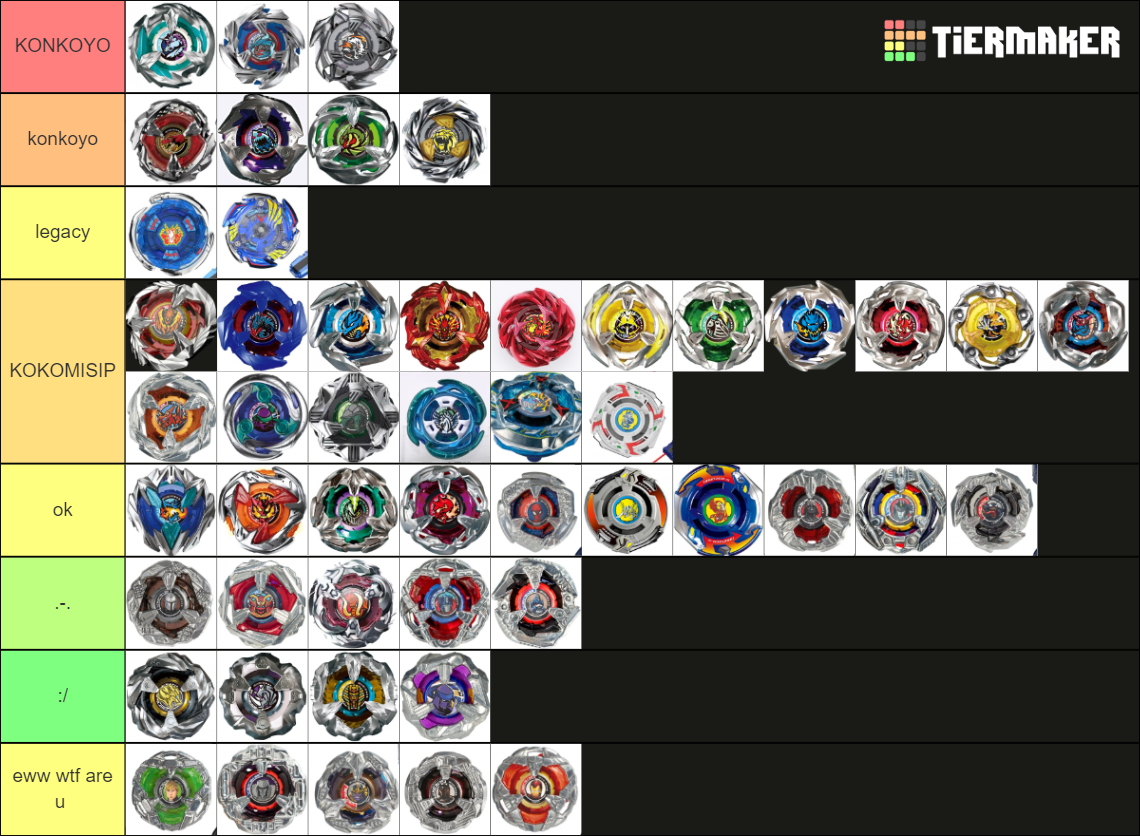 Beyblade X Releases Tier List (Community Rankings) - TierMaker