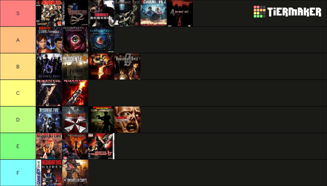 Resident Evil Games Tier List (Community Rankings) - TierMaker