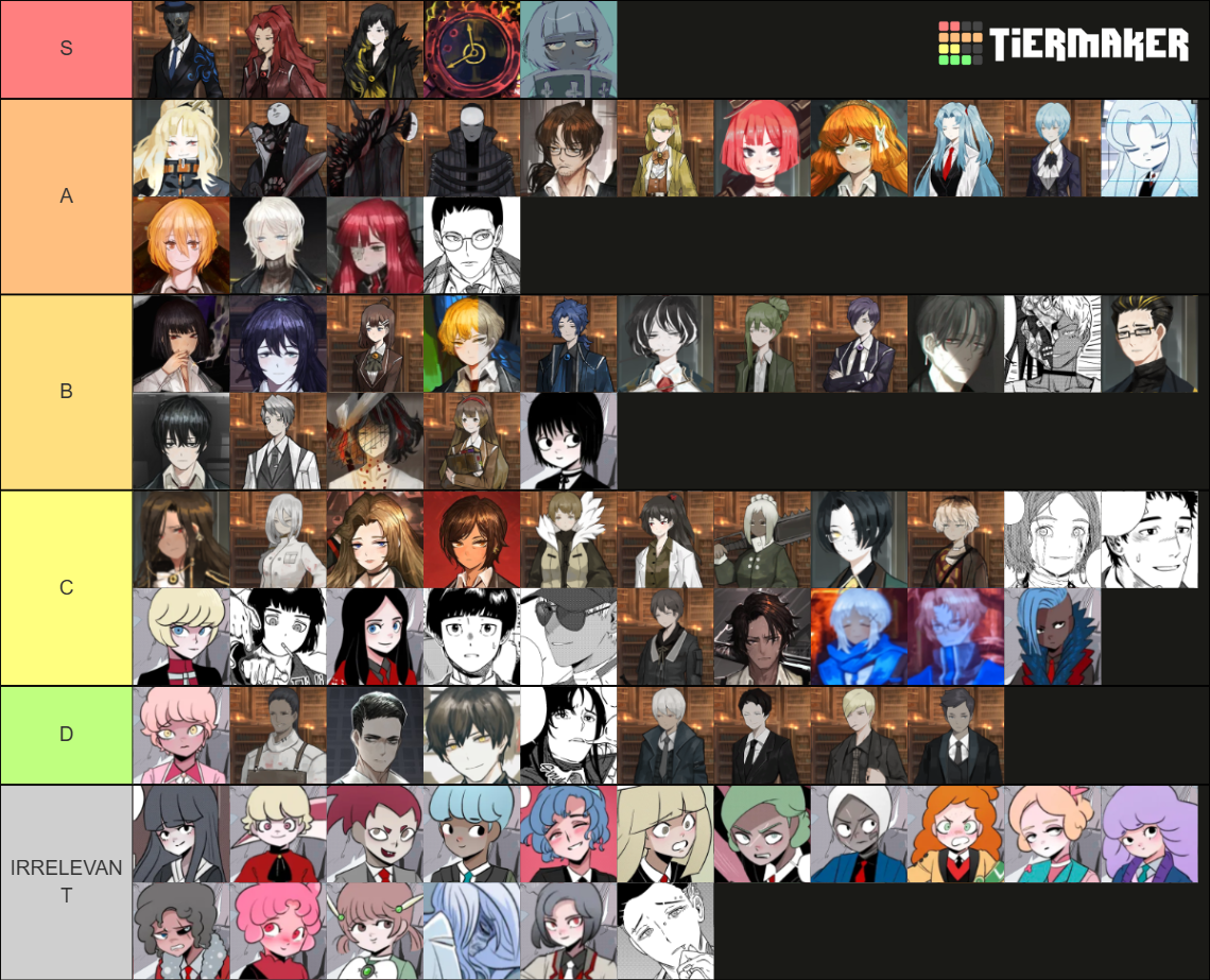 Canon ProjectMoon Characters Tier List (Community Rankings) - TierMaker