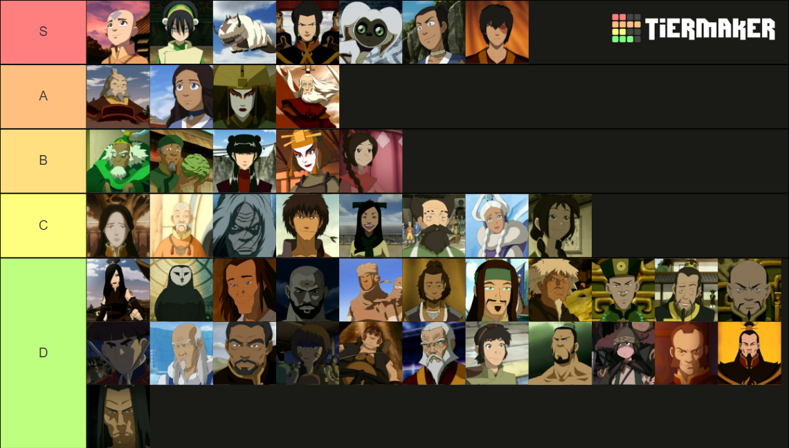 Avatar: The Last Airbender Character Ranker Tier List (Community ...