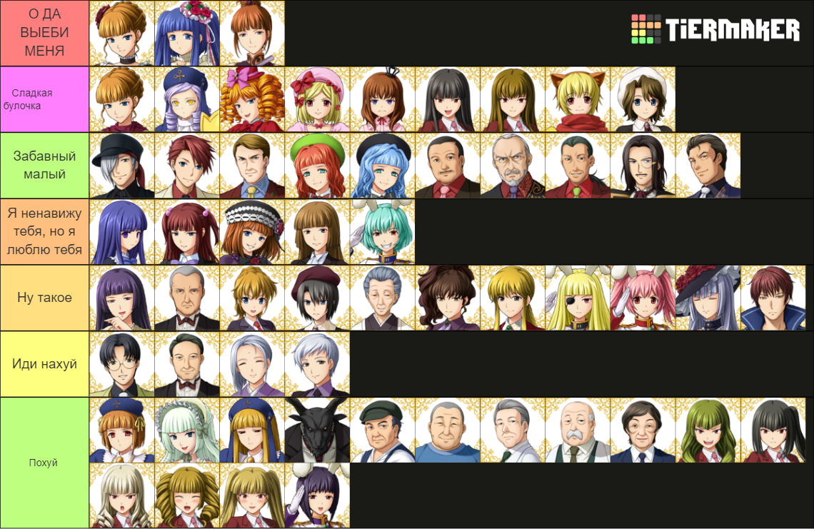 Umineko characters Tier List (Community Rankings) - TierMaker