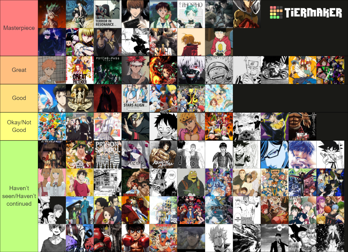 Recent Anime Tier Lists - TierMaker