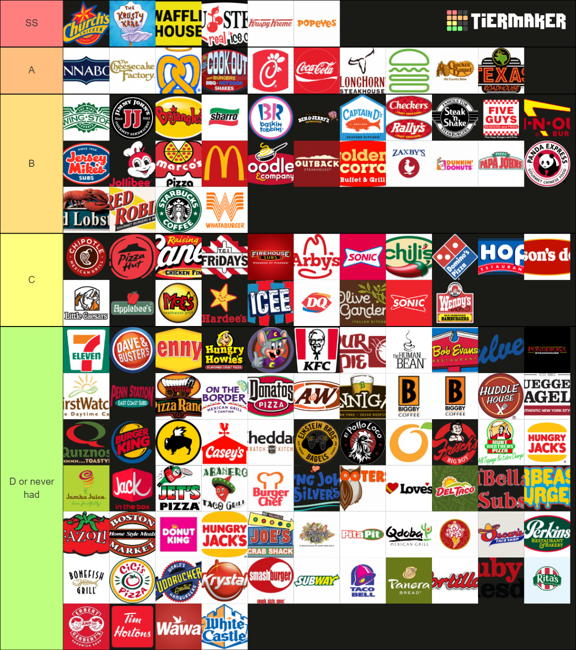 The Complete Fast Food/Restaurant (130+) Tier List (Community Rankings ...