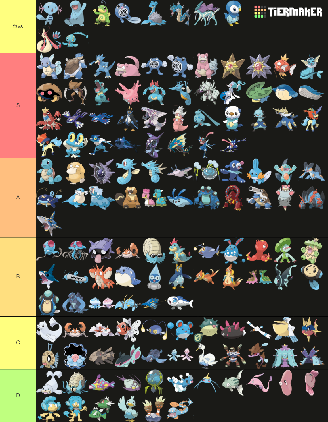 Water-Type Pokemon Tier List (Community Rankings) - TierMaker