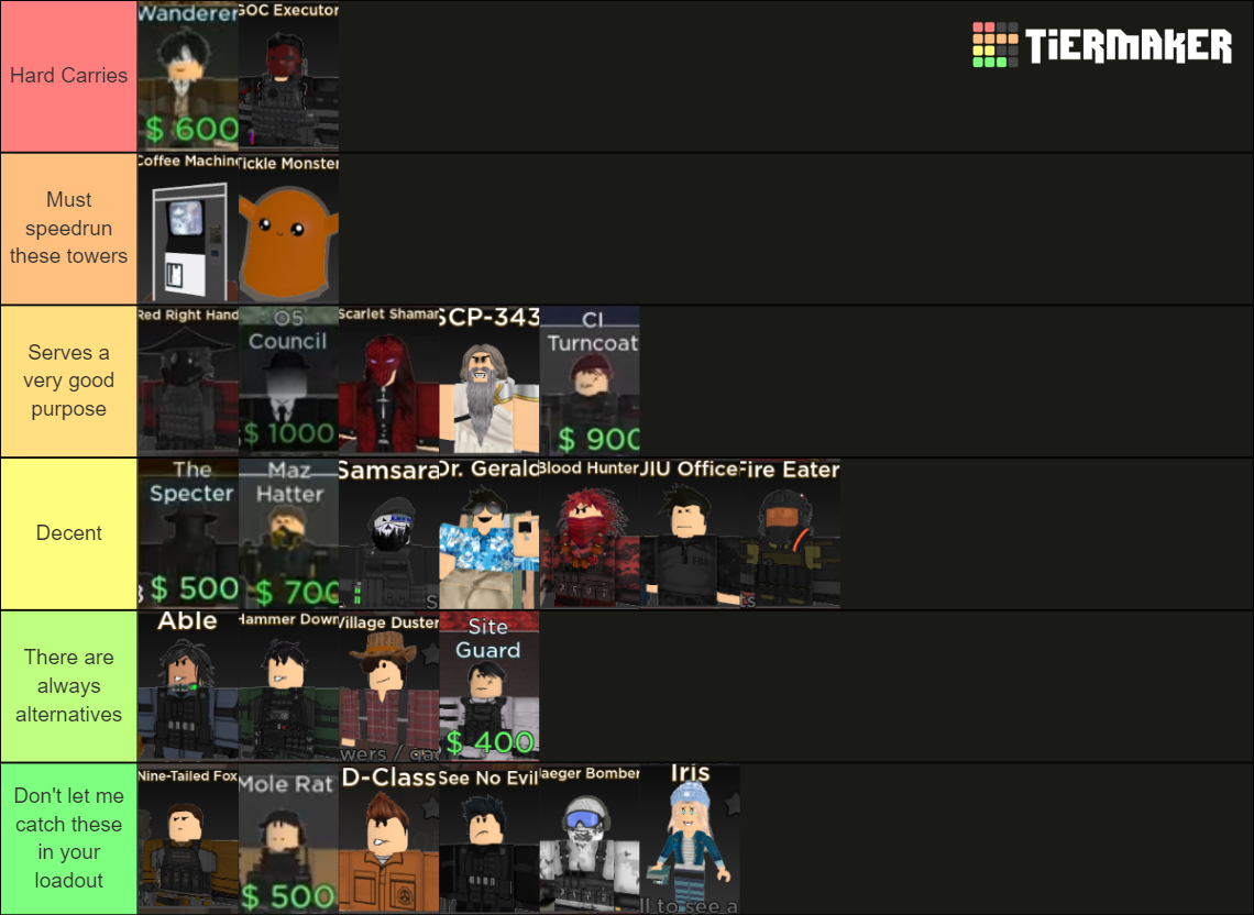 Roblox SCP: Tower Defense Towers Tier List (Community Rankings) - TierMaker
