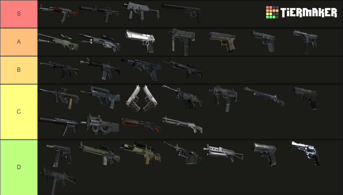 CS:GO Guns Tier List (Community Rankings) - TierMaker