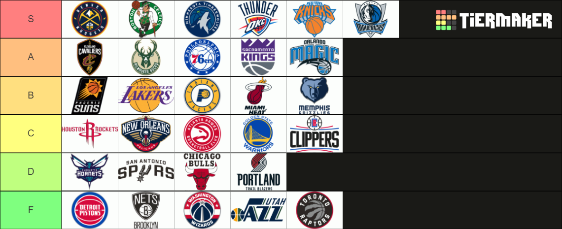 Recent NBA Tier Lists - TierMaker